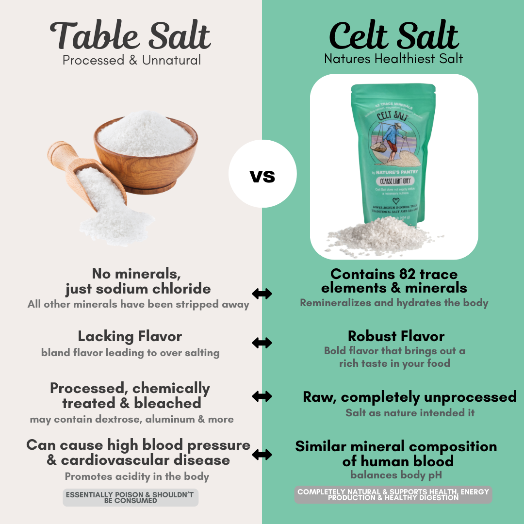 Celt Salt By Nature's Pantry- The World's Best Tasting Sea Salt